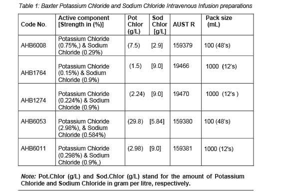 POTASSIUM CHLORIDE AND SODIUM CHLORIDE INTRAVENOUS INFUSION - MyDr.com.au