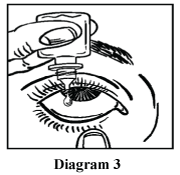 DUOTRAV® Eye Drops - MyDr.com.au