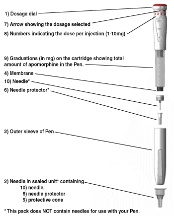 MOVAPO® PEN - MyDr.com.au