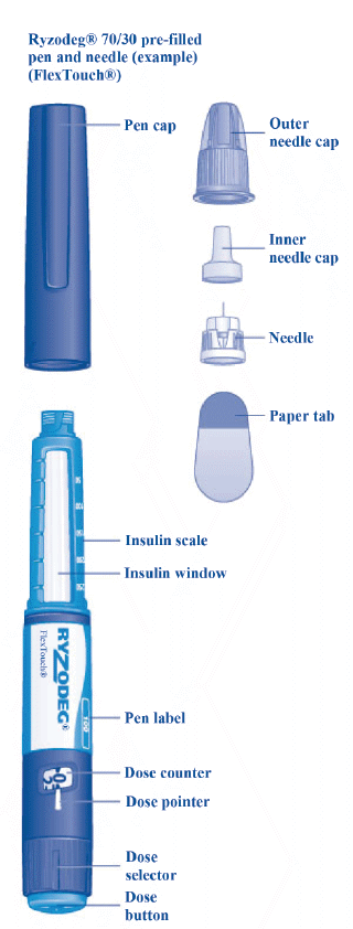 Ryzodeg® 70/30 FlexTouch® 3mL - MyDr.com.au