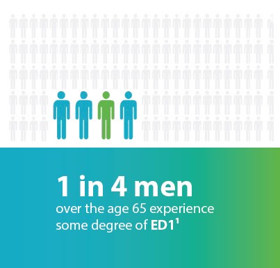 Erectile Dysfunction (ED) - A Patient Guide - MyDr.com.au